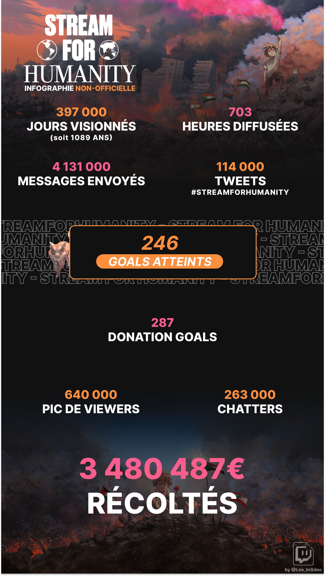 Stats - Stream For Humanity